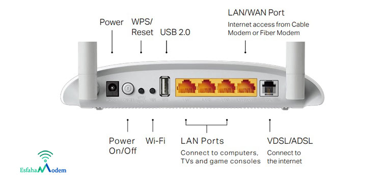 مودم adsl/vdsl تی پی لینک tp link td-w9970 - فروشگاه اینترنتی اصفهان مودم